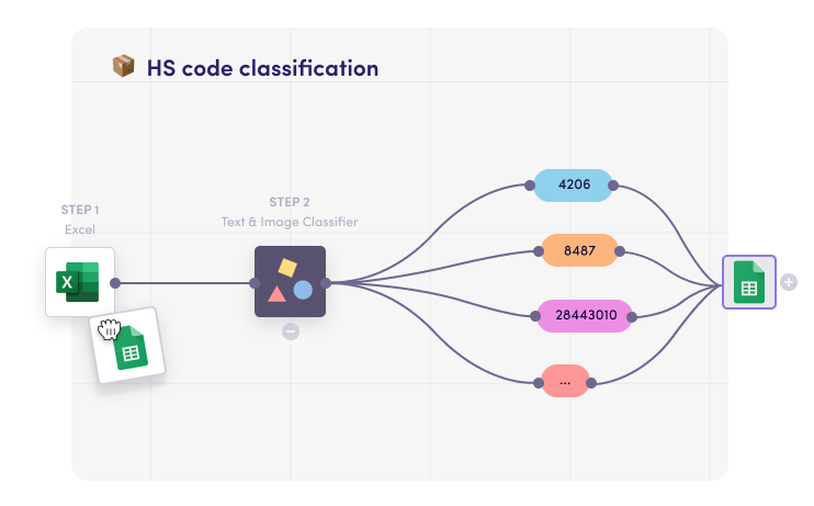 HS Code Classification